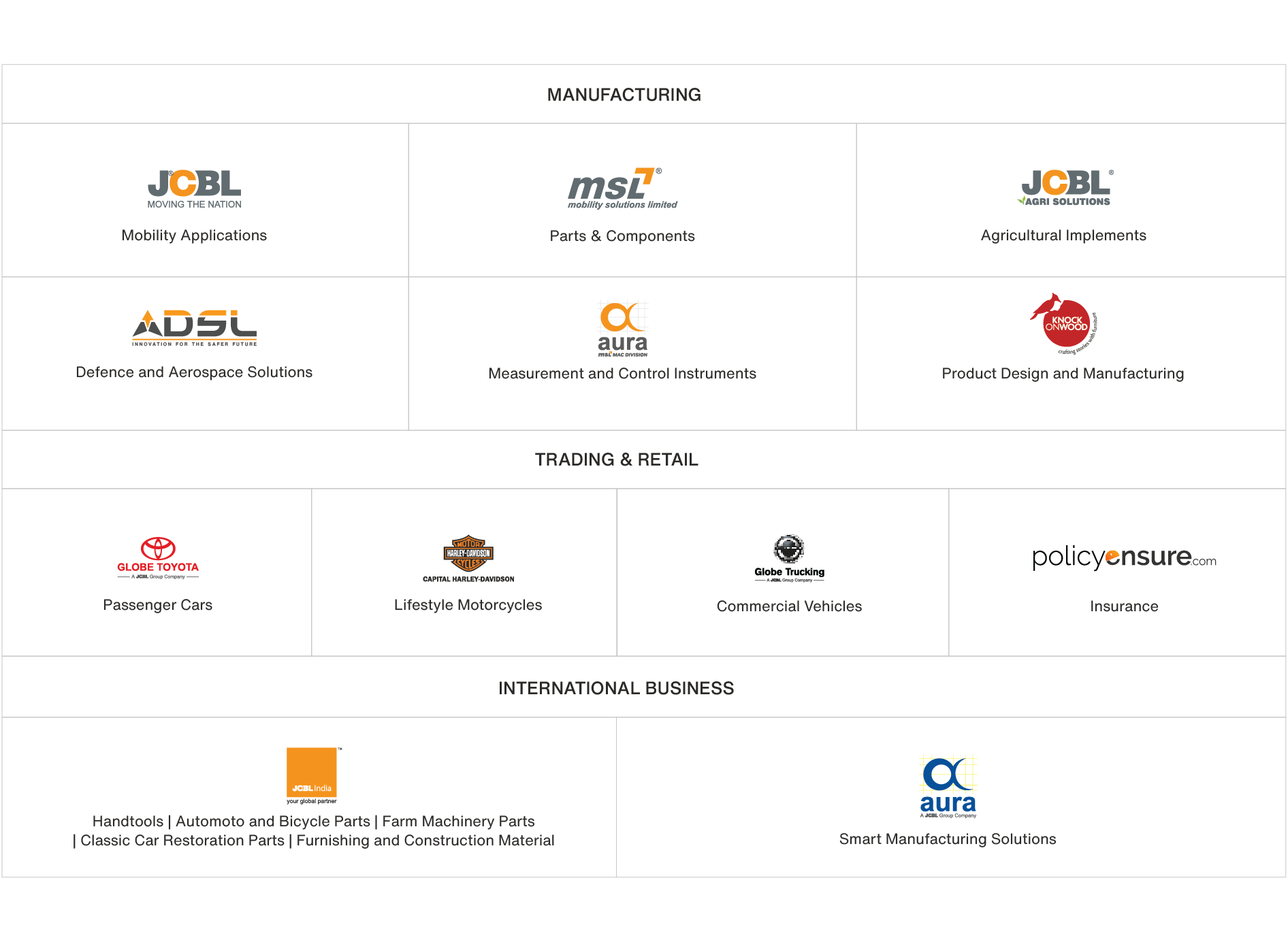 JCBL Group | Touching a billion lives since 1989
