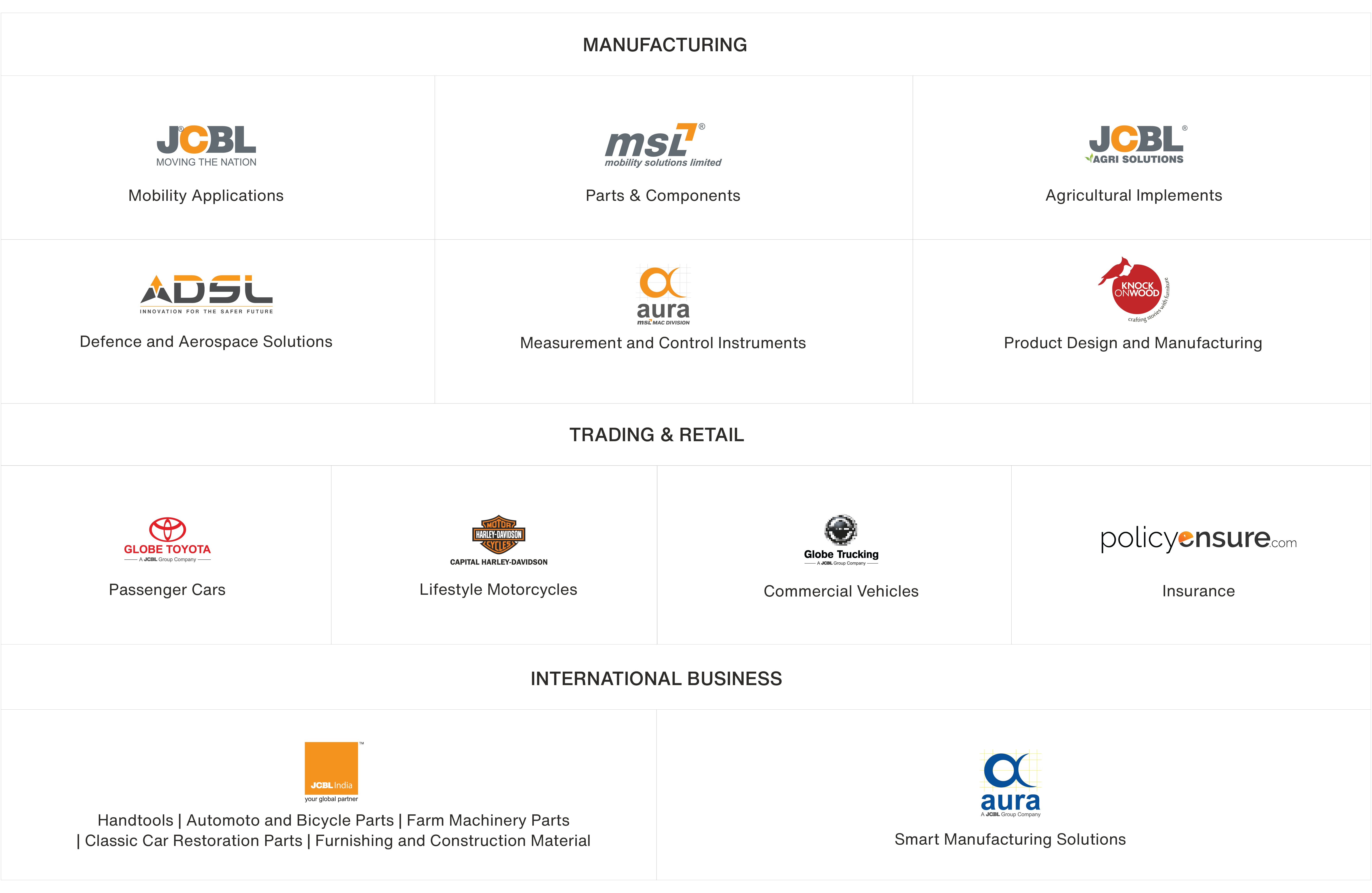 JCBL Group | Touching a billion lives since 1989